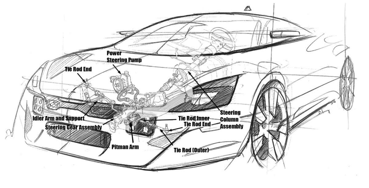 Common Automotive Steering Systems: An In-Depth Analysis | Car Anatomy